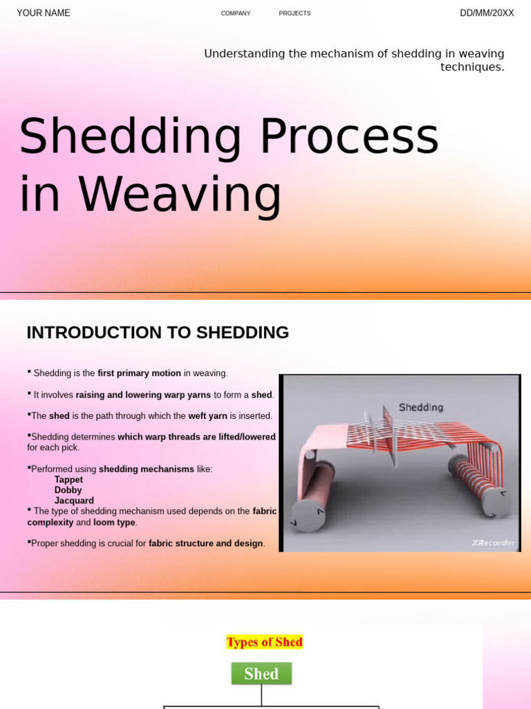Shedding Process in Weaving - FINAL | PDF | Loom | Textile Arts