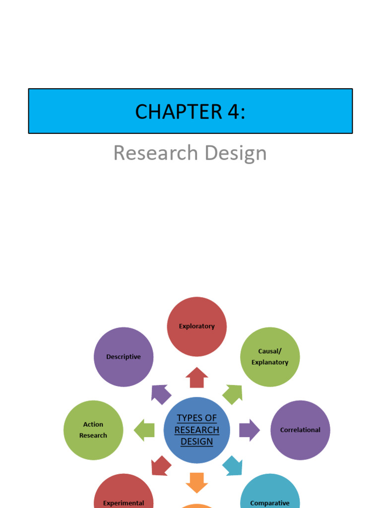 Types of Research Design Explained | PDF | Sampling (Statistics ...