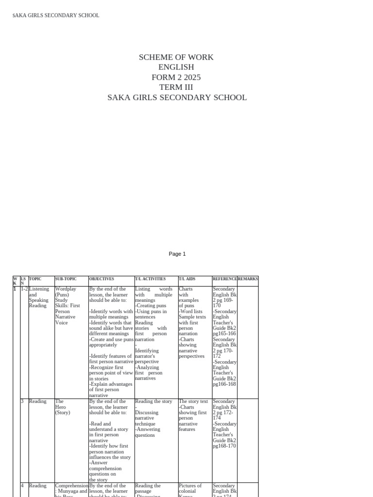 Form 2 English Scheme of Work 2025 | PDF | English Language | Reading ...