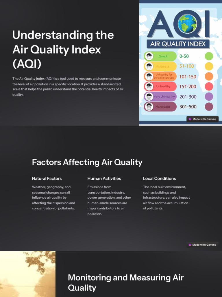 Understanding The Air Quality Index AQI | PDF | Air Pollution | Nature