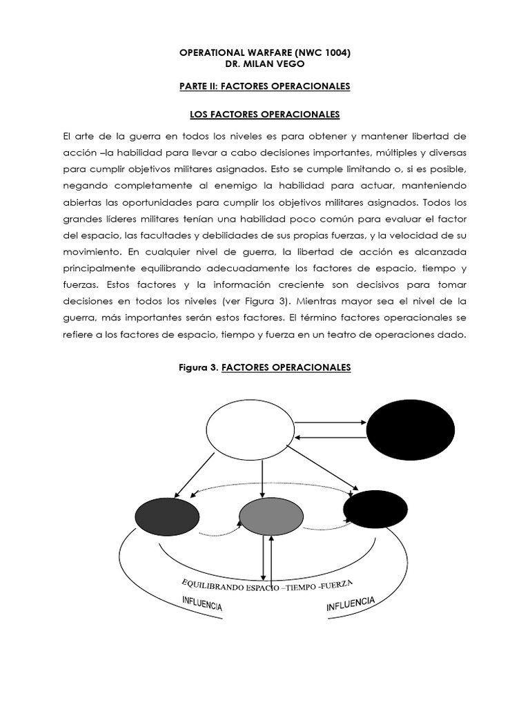 Factores Operacionales en Guerra | PDF | Fuerza | Información
