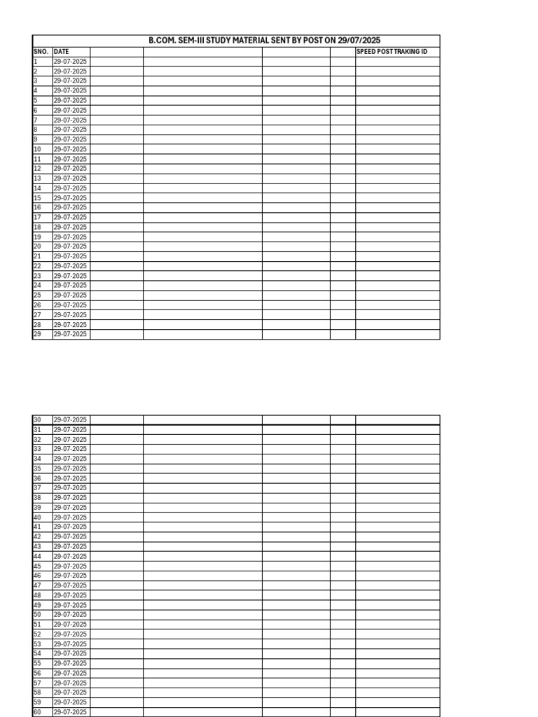 Ug Bcom Programme Sem III SLM Distribution List 29-07-2025 | PDF