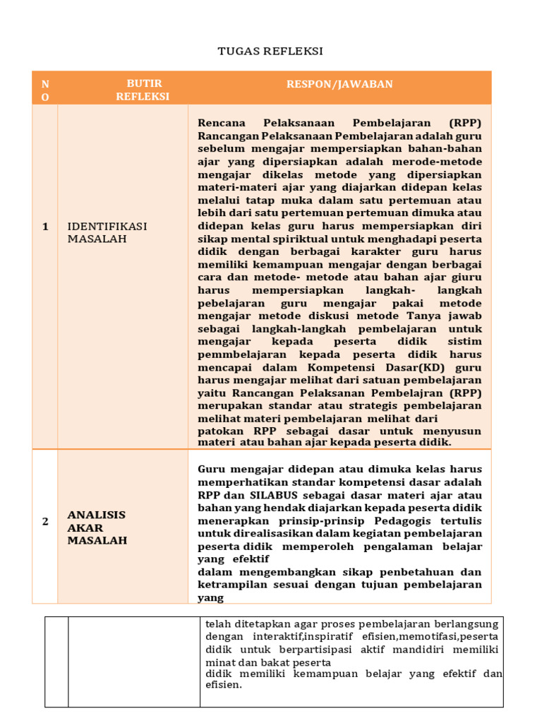 Tugas Ferleksi - Yonanda Sangkek - Modul 1 | PDF