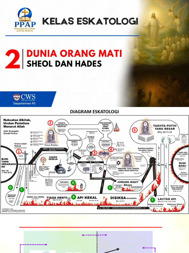Dunia Orang Mati - Ppap | PDF
