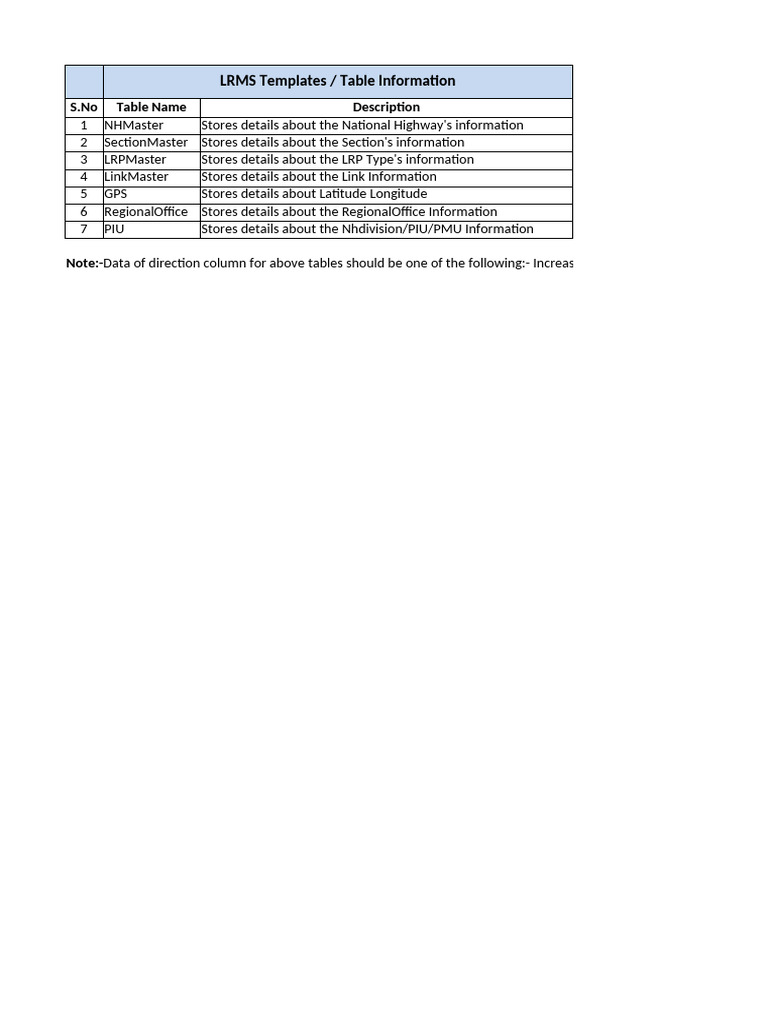 LRMS DataTemplate v1.0 | PDF | Road Transport | Transport Infrastructure