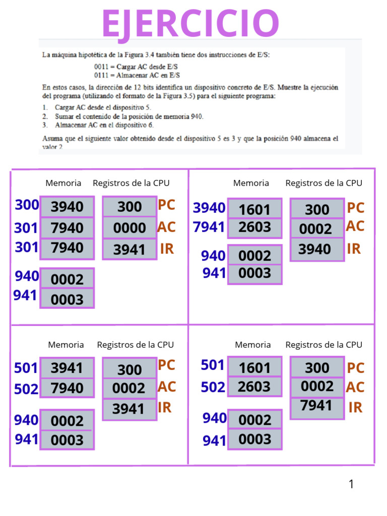 Ciclo de Instrucción | PDF