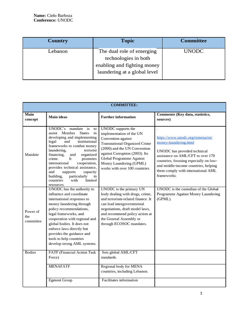 Lebanon Research | PDF | Money Laundering | Human Trafficking