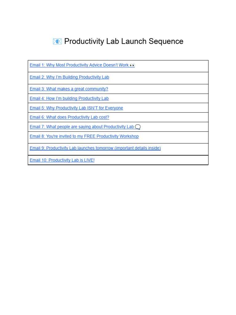 Productivity Lab Launch Overview | PDF | Thought | Entrepreneurship