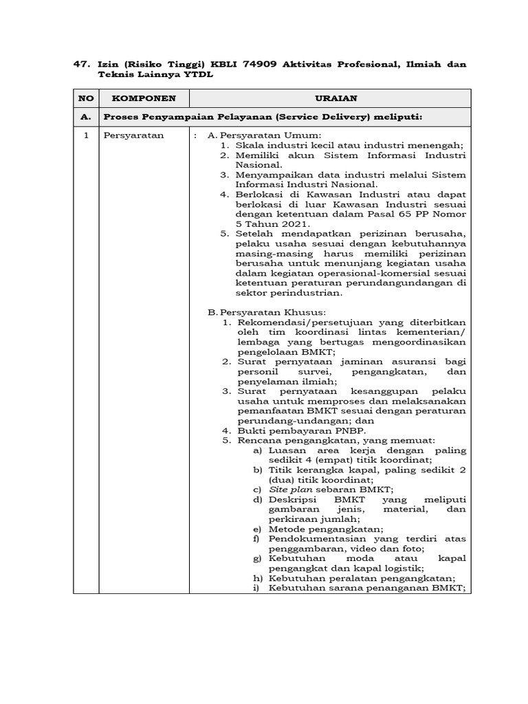 Persyaratan Izin (Risiko Tinggi) KBLI 74909 Aktivitas Profesional ...