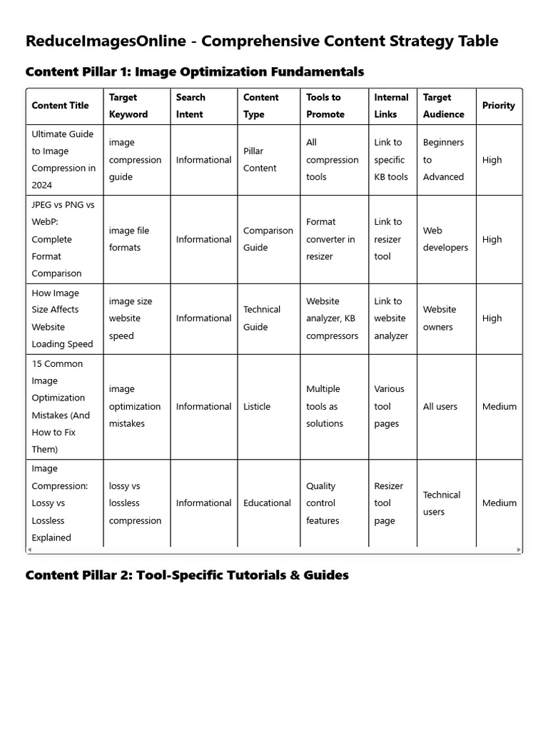 ReduceImagesOnline - Comprehensive Content Strategy Table | PDF ...