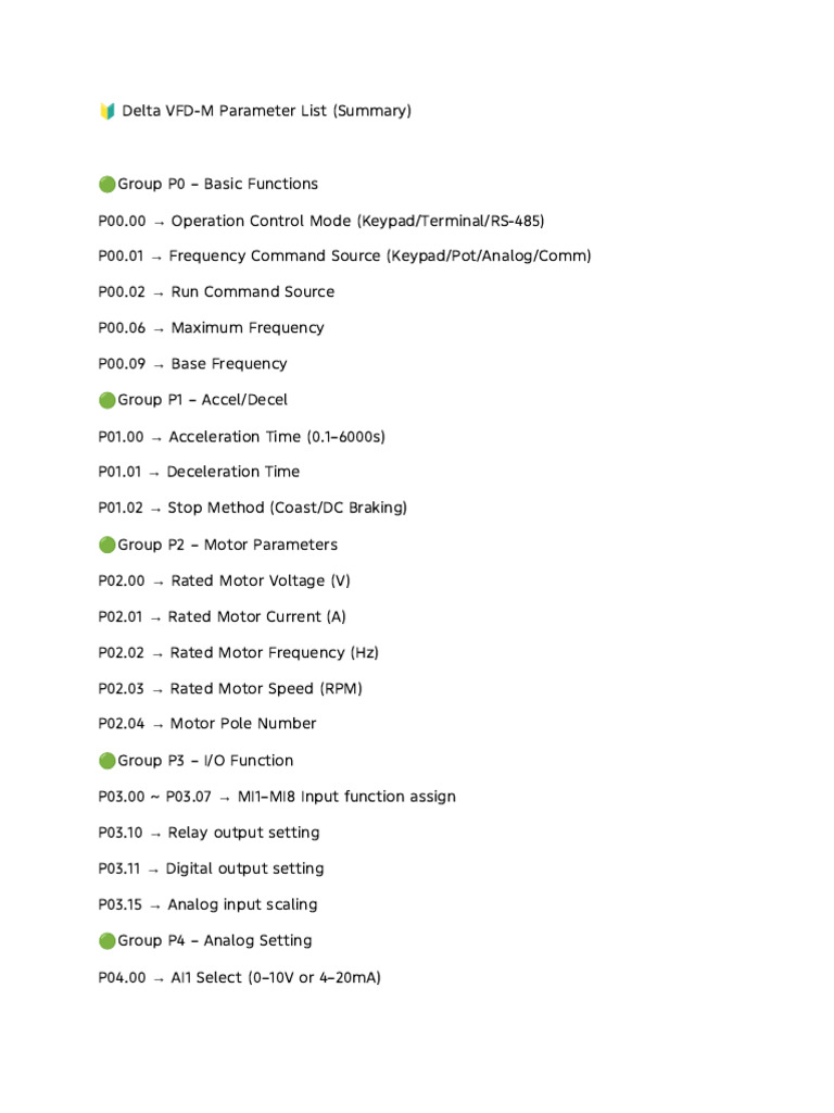 Delta VFD Perameter-M-WPS Office | PDF