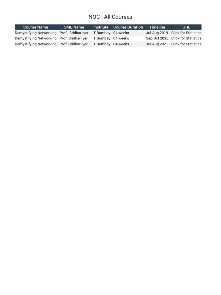 NOC All Courses | PDF
