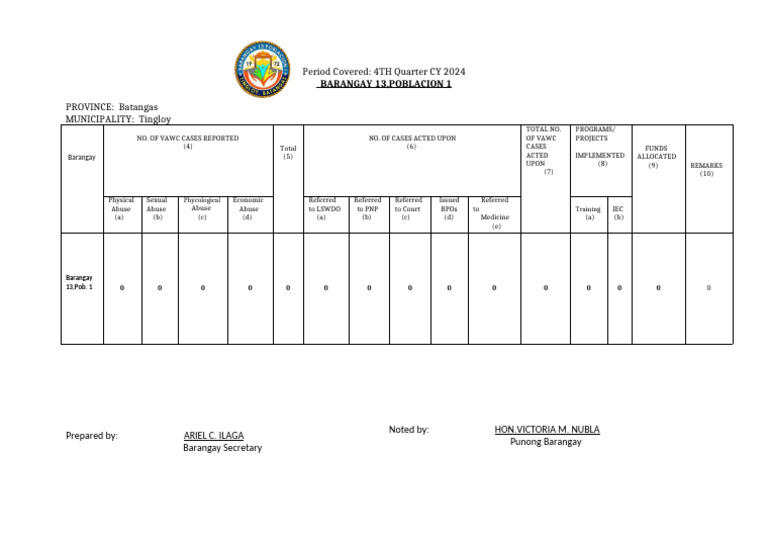 VAWC Quarterly Report Q4 2024 | PDF