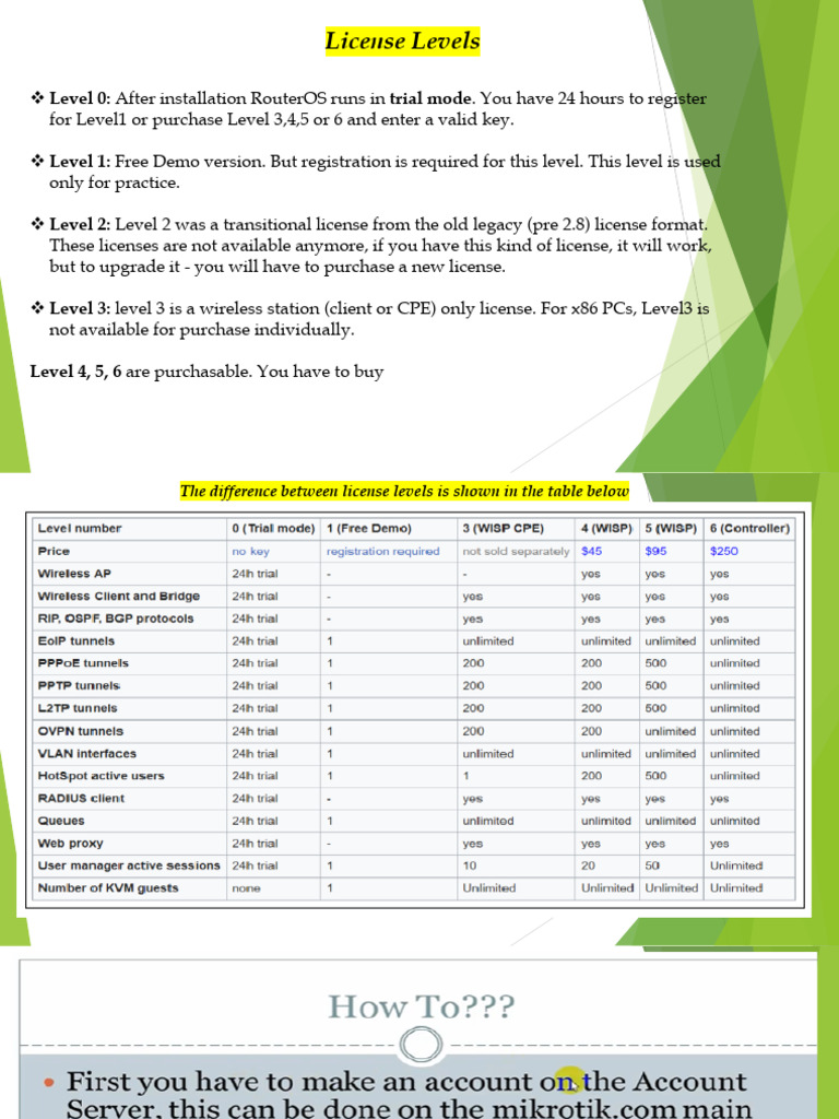 RouterOS License Levels, Package Upgrade and Downgrade Firmware | PDF