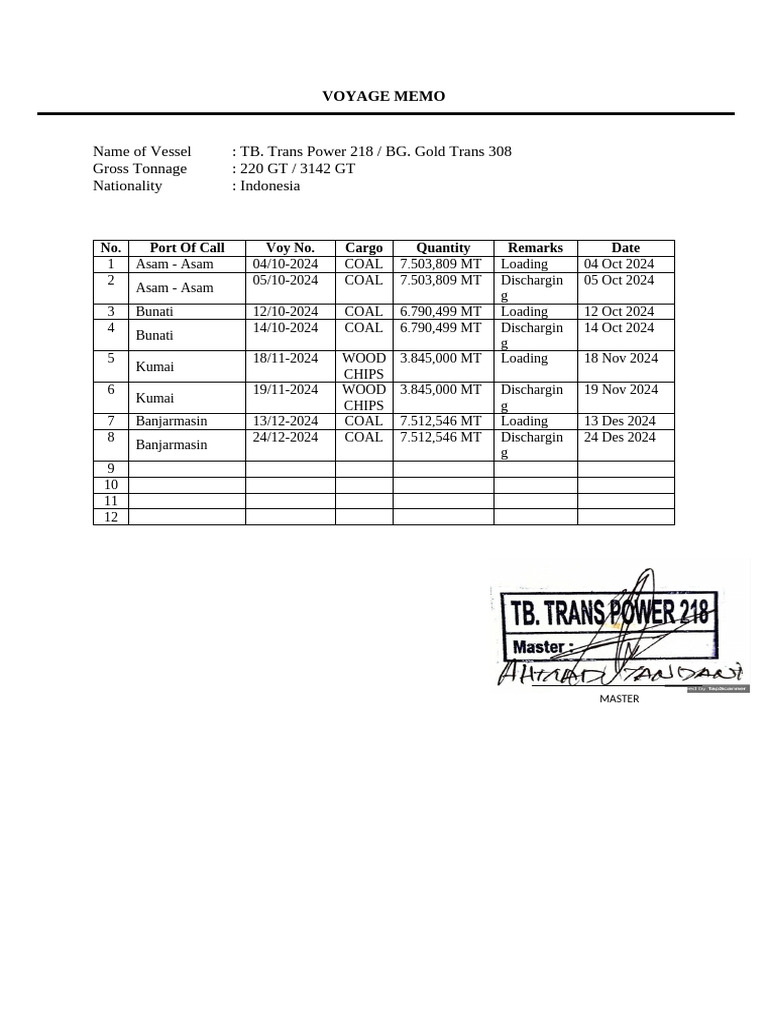 Format Voyage Memo TP 218 | PDF