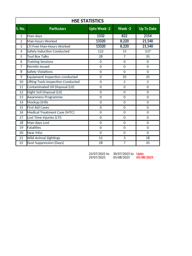 HSE Statistics | PDF