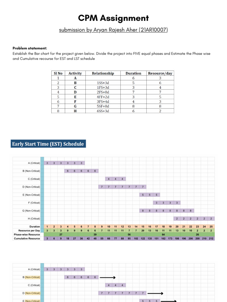 21AR10007 - Aryan Rajesh Aher | PDF