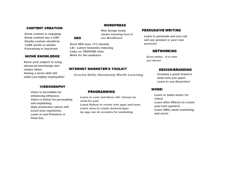 Mind Map | PDF