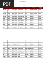 DMCC Approved Auditors List 2023 | PDF | Dubai | United Arab Emirates