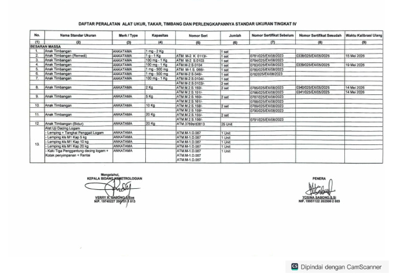 Data Daftar Peralatan UTTP Standar Ukuran Tingkat 4 | PDF