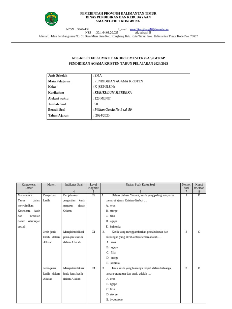 KISI-KISI Agama Kristen Kelas X Fix | PDF