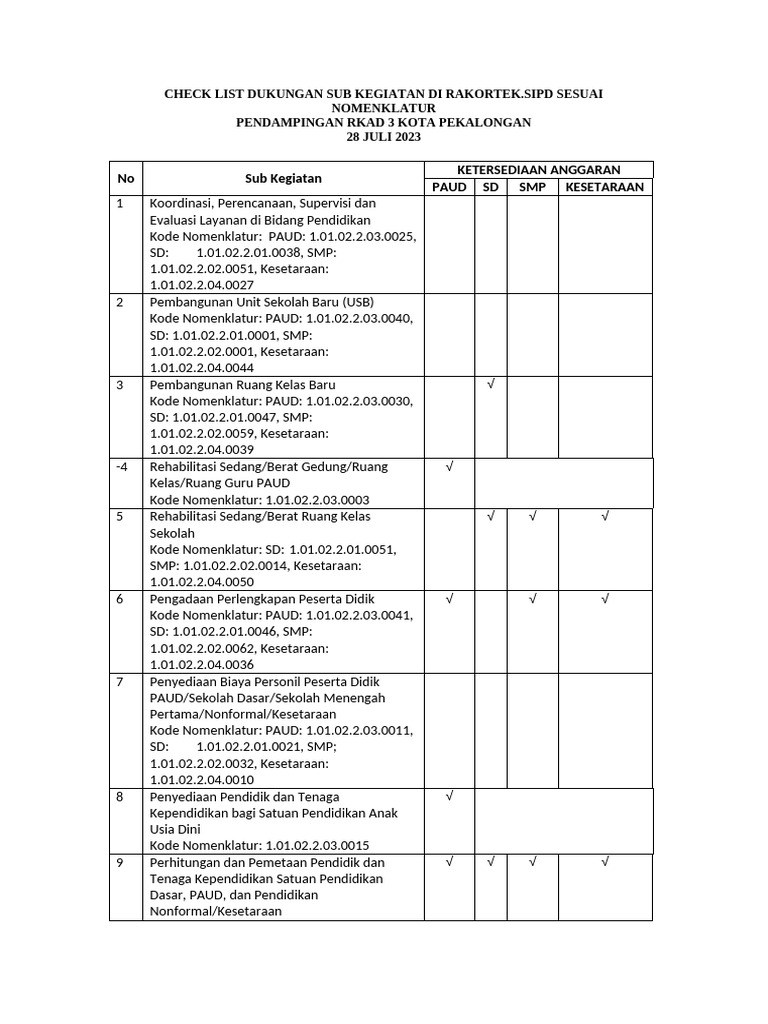 Checklist Pendampingan Pendidikan 2023 | PDF