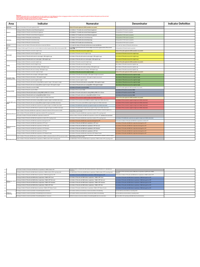 Child Health Indicators and Reporting | PDF | Health Promotion ...