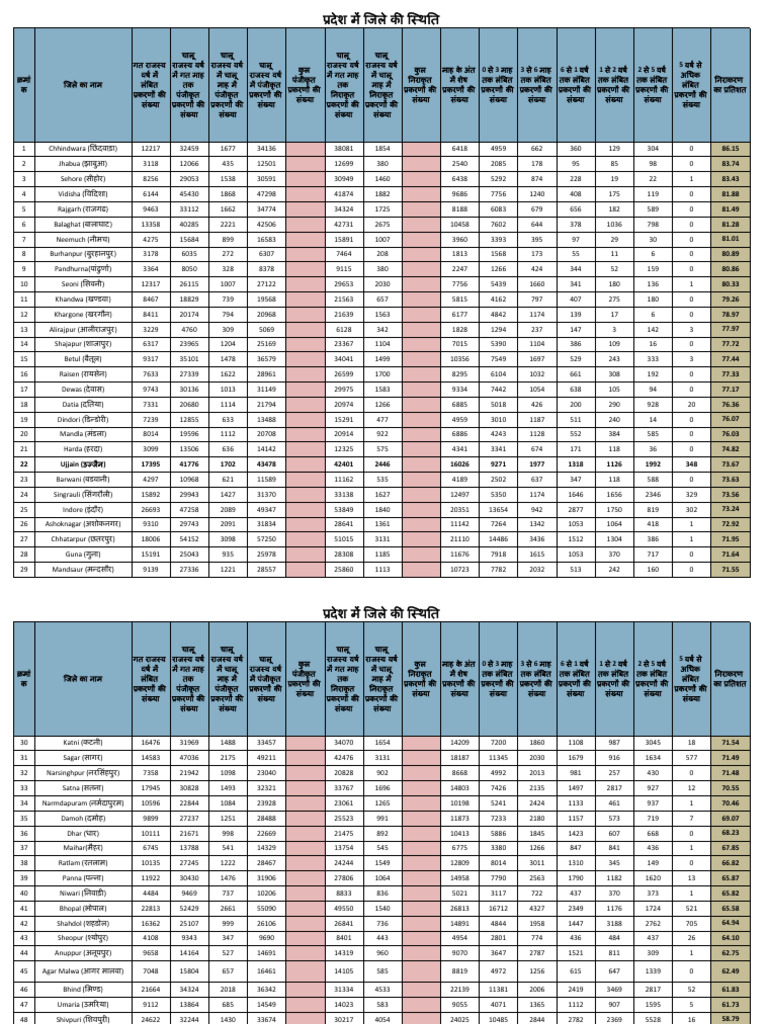 RCMS Report 10-09-25 | PDF