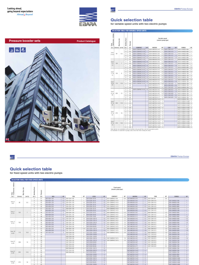 Booster Sets Catalog Eng Rev1 | PDF | Pump | Mains Electricity