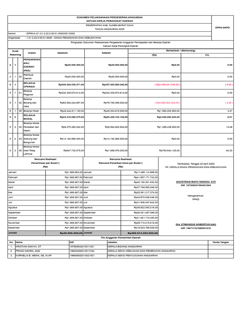 3. SKPD | PDF