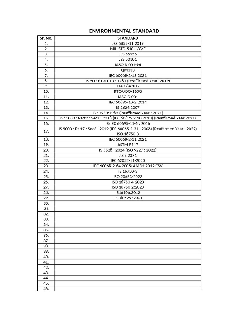 Environmental Testing Standards List | PDF | International ...