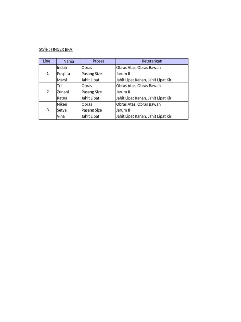 Proses Pembuatan Finger Bra | PDF