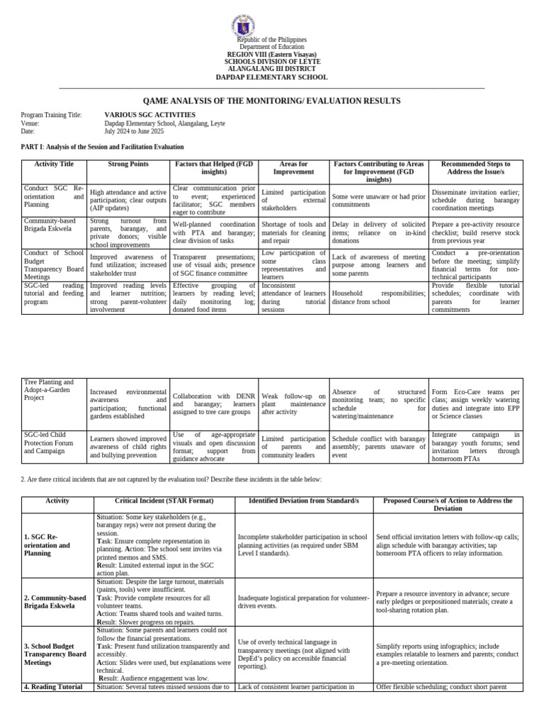 QAME Analysis of SGC Activities 2024 | PDF | Learning | Evaluation