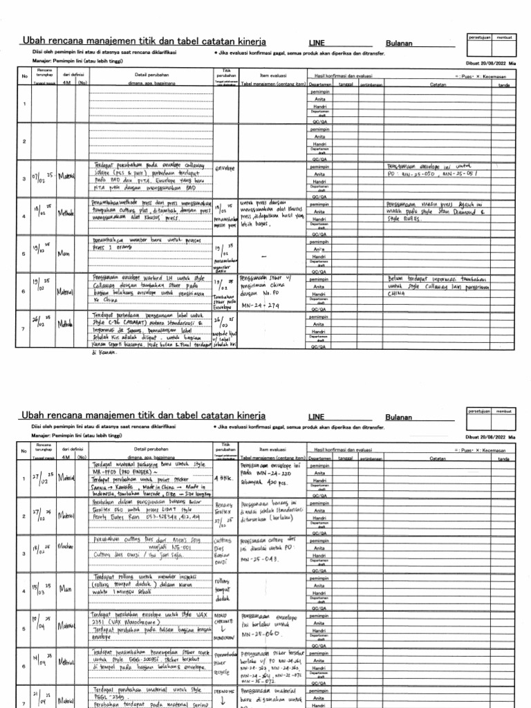 Check Sheet 4M | PDF