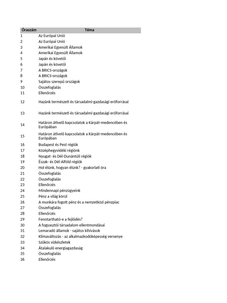 10 Foci | PDF