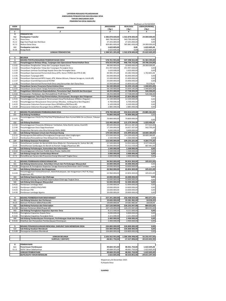 Realisasi Apbdes 2024 Cetak | PDF
