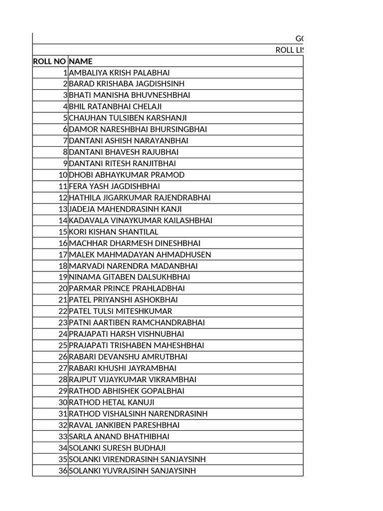 Government Arts College Student Roll List | PDF | Political Science ...