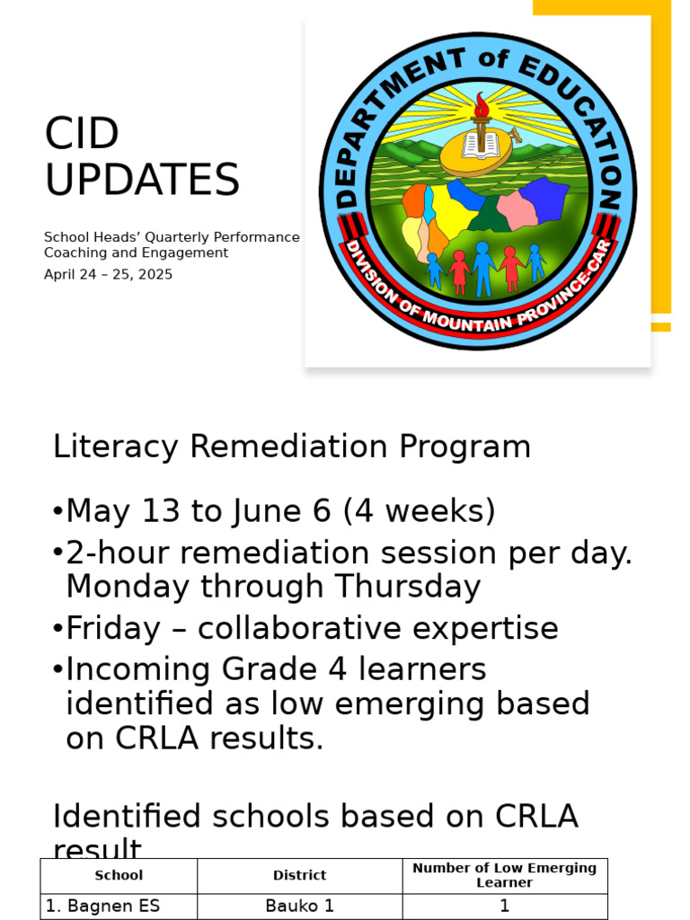 2025 Literacy Remediation Programs Guide | PDF | Chess | Chess Theory