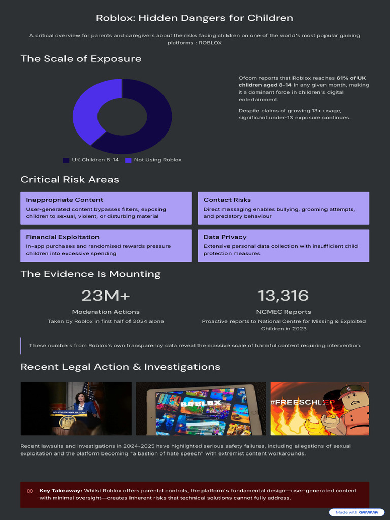 Hidden Dangers of Roblox for Kids | PDF
