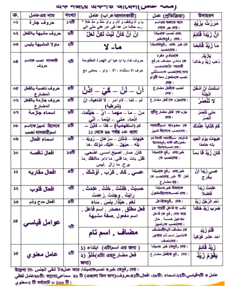 Amil | PDF