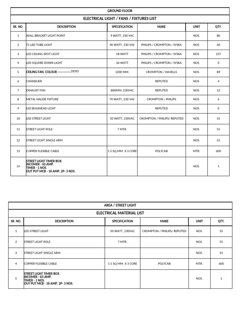 LTP Building Electrical Material List | PDF | Equipment | Electrical ...