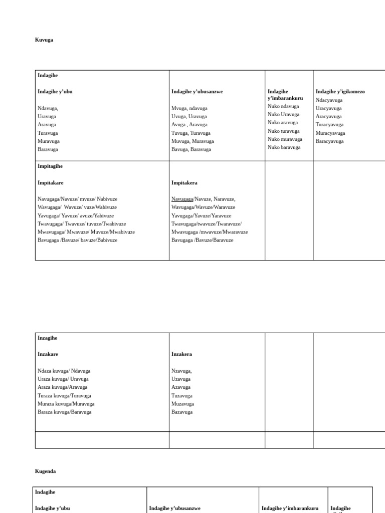 Conjugaison - Docx Ikinyarwanda | PDF