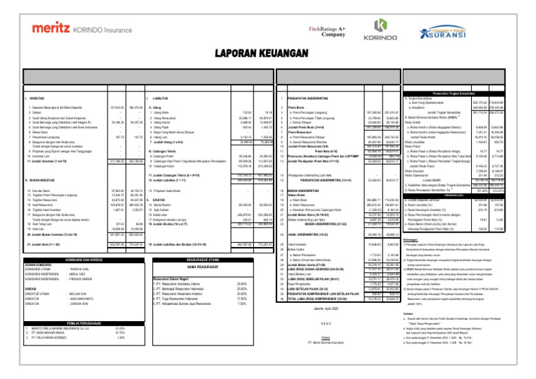 LKI Meritz Korindo Des 2024 | PDF