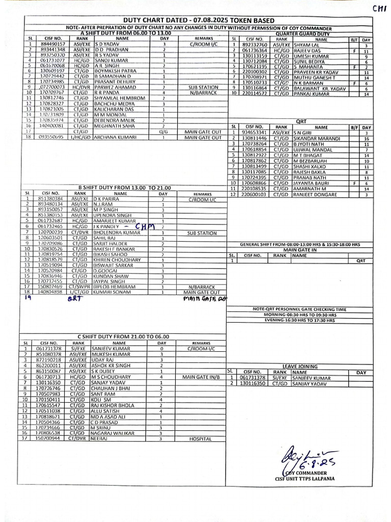 Duty Chart As On - 07-08-2025 | PDF