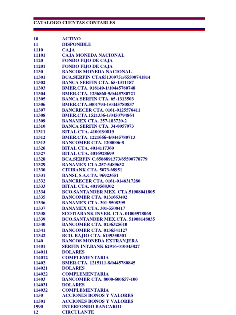 catalogo de cuentas | Bancos