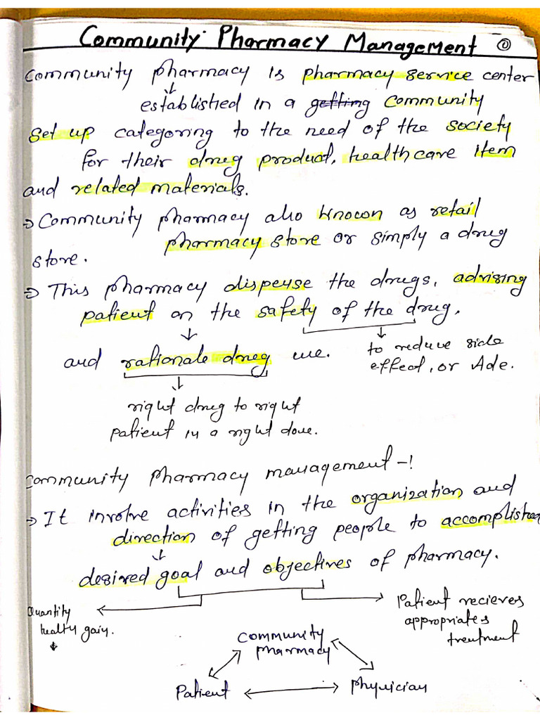 Unit 2 Community Pharmacy Management | PDF