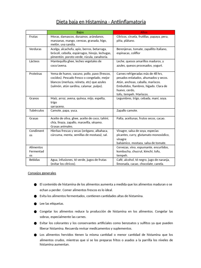 Menú Semanal de Dieta Baja en Histamina | PDF | Alimentos | Vegetales