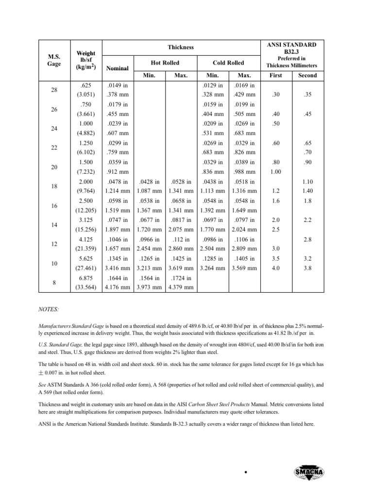 HVAC Duct Construction Standards Guide | PDF | Rolling (Metalworking ...