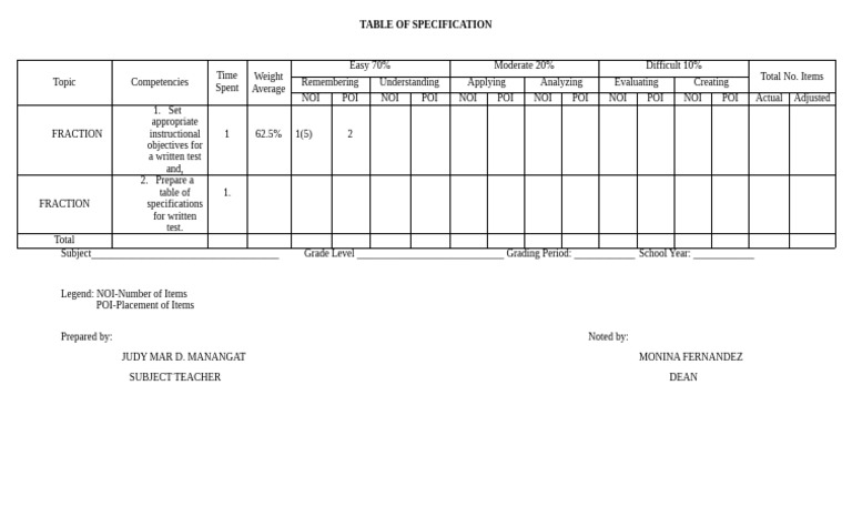 Table of Specifications for Written Tests | PDF