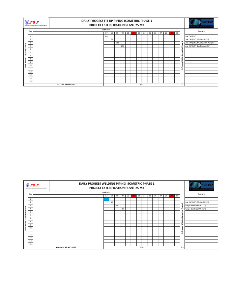 Daily Progess Piping Work Project SDP 20.06.25 | PDF | Plumbing